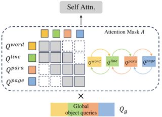 ICML 2024 2024 Spotlight Posters